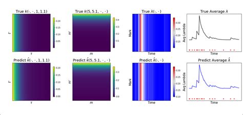 Figure A2 Kernel Recovery Results Of 2d Exponential Kernel The First