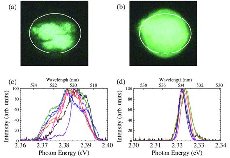 Spatial Distribution Of Stimulated Emission A Sample 1 B