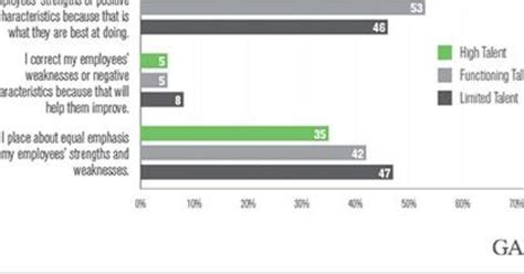 유능한 관리자 조직원의 긍정적 특성 주목한다