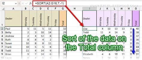 Select The Top By Formula In Excel