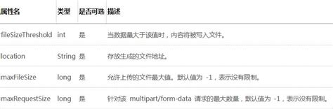 servlet3新特性 动力节点java学院整理 phperz中文资讯站