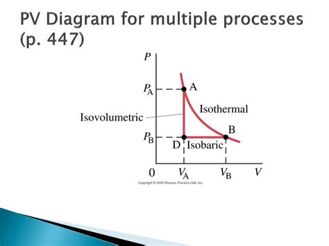 Pv Phase Diagram Thermodynamics