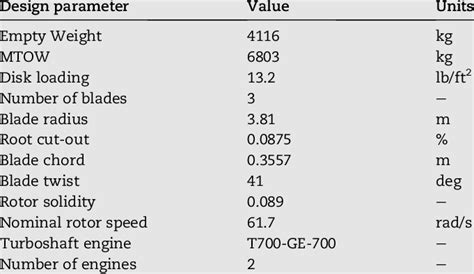 Tilt Rotor Model Design Parameters 363743 Download Scientific