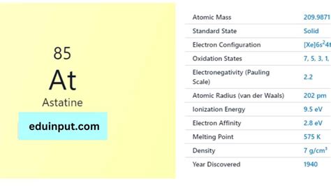 Astatine Discovery Properties And Applications