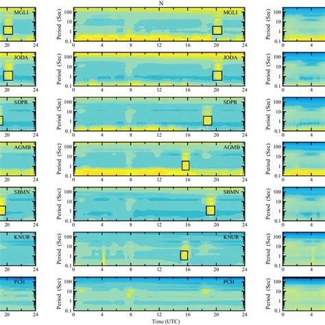 Difference Between Vertical And Horizontal Noise Levels For Two Download Scientific Diagram