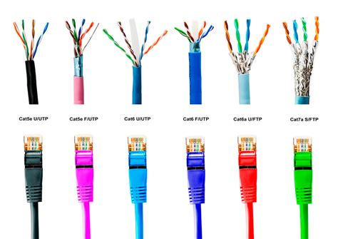 Категорії інтернет кабелю: CAT3, CAT5e, CAT6, CAT7 и CAT7a