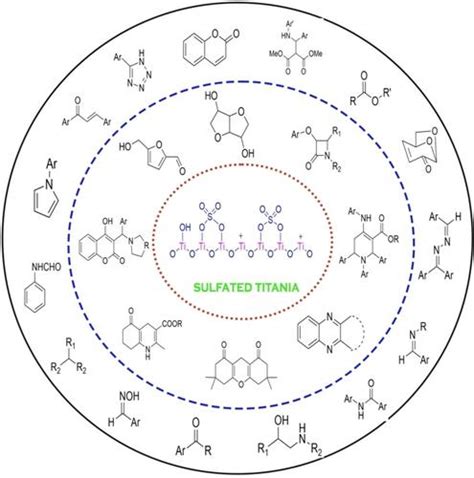 硫酸化二氧化钛 TiO2 SO42 作为有机合成的高效催化剂2000 年至 2021 年的总体回顾 ChemistrySelect