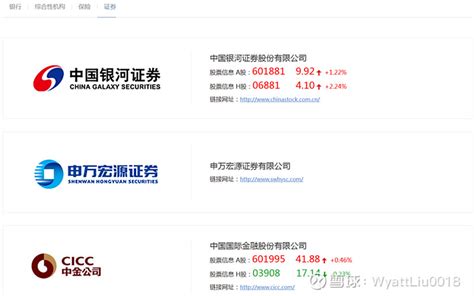 金融股上涨的核心逻辑：中央汇金系持股的“中特估”行情 金融股上涨的核心逻辑：中央汇金系持股的“中特估”行情核心观点：中央汇金作为国家最核心的