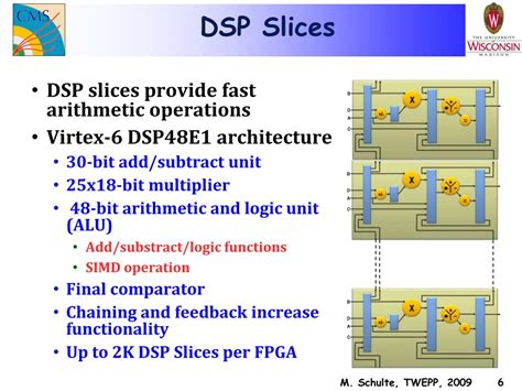 Ppt Recent Advances In Architectures And Tools For Complex Fpga Based Systems Powerpoint