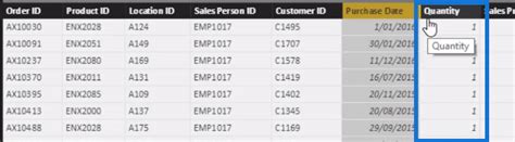 Explaining Row Context In Power BI Master Data Skills AI
