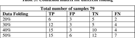 Table 3 From A Deep Learning Model For Neural Network Optimization For Glaucoma Classification