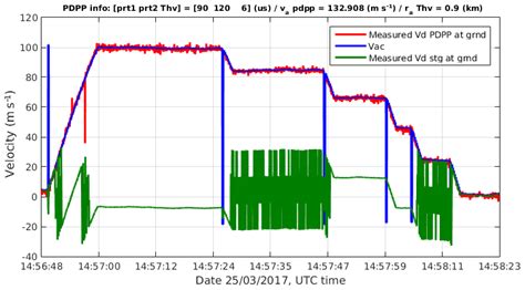 amt implementation of polarization diversity pulse pair technique