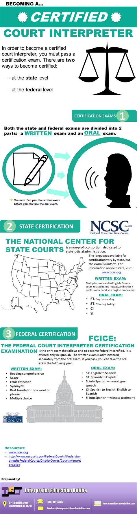 Becoming A Certified Interpreter Interpreter Education Online