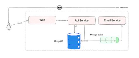 From Code To Cloud Deploy Your Java Apps To Azure In Just 2 Steps