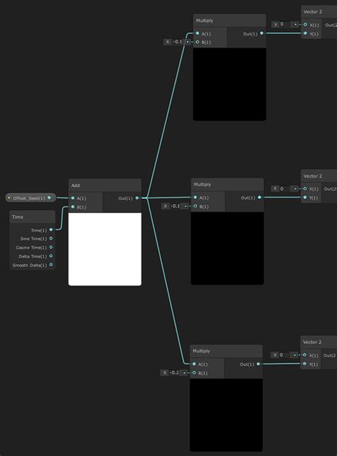 Tutorial How To Recreate The Smoke Effect From Diablo 3 In Unity Using Shader Graph And Visual