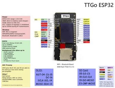 LILYGO TTGO T2 ESP32 0 95 OLED SD Card WiFi Bluetooth Module 1 At Rs 3185 56 Piece Sensors