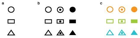 Audiovisual Mappings A Shape Spectrum Frequency From Low Frequencies