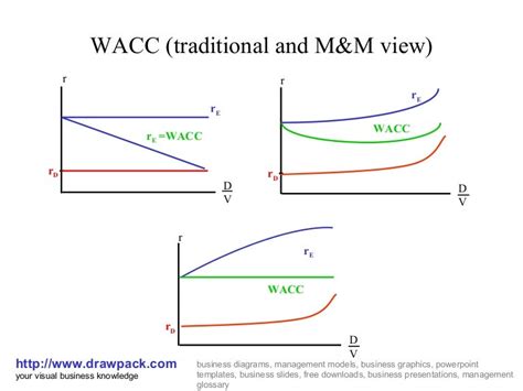 Wacc Diagram