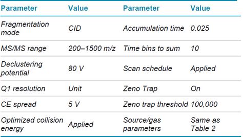 Powerful Workflows For Highly Sensitive Identification And Quantification Of Host Cell Proteins