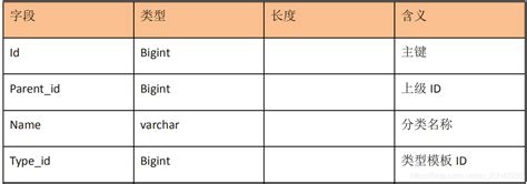 分布式电商项目 商品分类管理列表实现 阿里云开发者社区