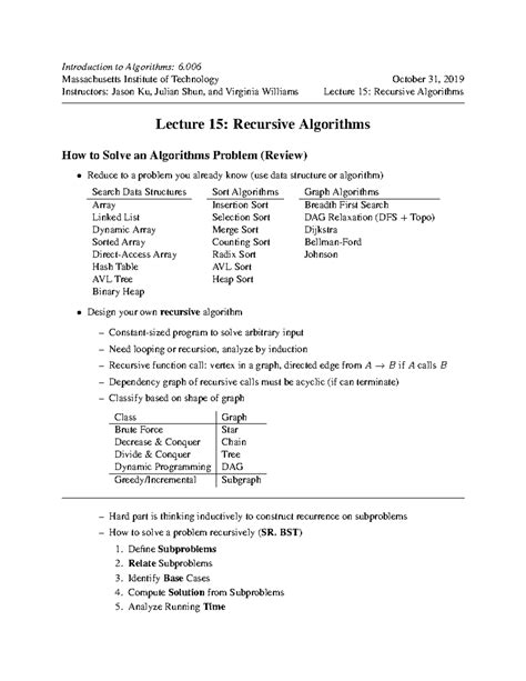 L15 Lecturer Jason Ku Introduction To Algorithms 6 Massachusetts