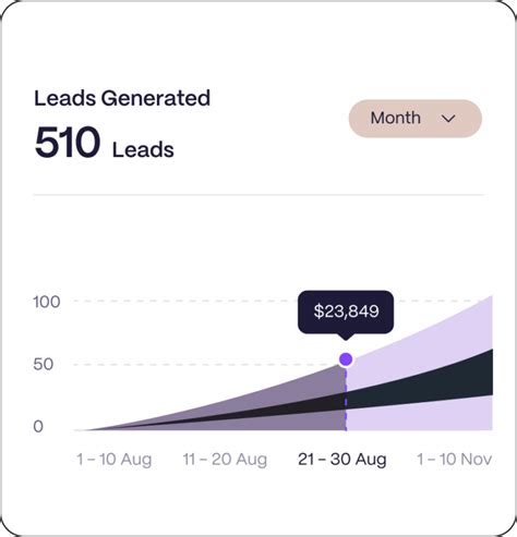 Direct Mail Geofactor Predictions Powered Direct Mail Automation