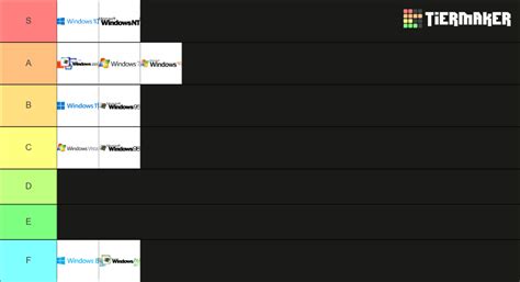 Windows Versions Tier List Community Rankings TierMaker