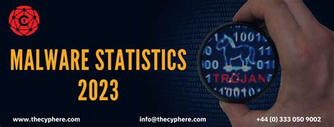 Malware Statistics To Be Taken Seriously In 2023 Cyphere