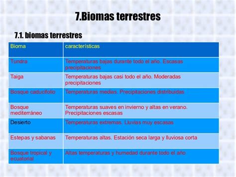 Cuadro Comparativo De Los Biomas Terrestres 2 Desierto Velocidad Images