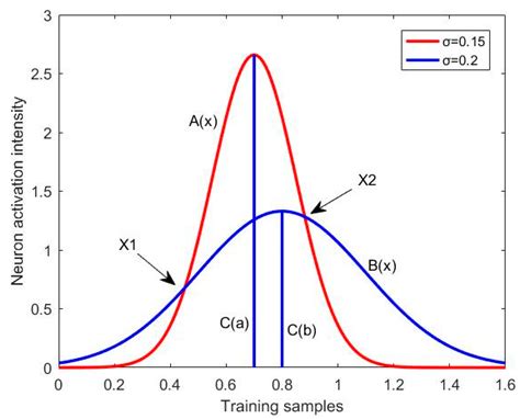 Self Organized Fuzzy Neural Network Nonlinear System Modeling Method Based On Clustering Algorithm