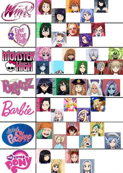 Mha Girls As Girly Cartoons Rbokunoheroacademia