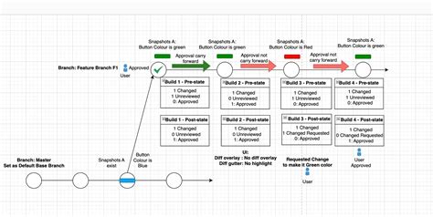 App Percy Approval Workflow Browserstack Docs