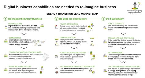 With The Rise Of Renewable Energy The Market Desi SAP Community