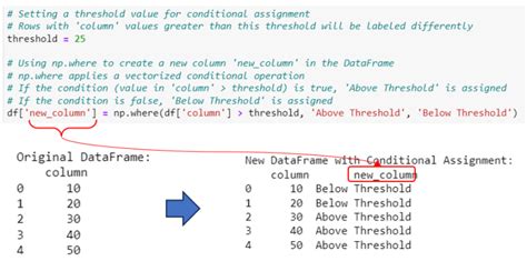 Mastering Data Manipulation Various Ways To Assign Values In Pandas