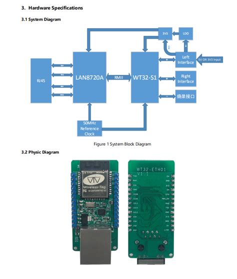 Esphome Ethernet Connectivity Feature Request Esphome Home Assistant Community