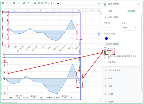 구글 스프레드시트 차트만들기 3편 차트스타일