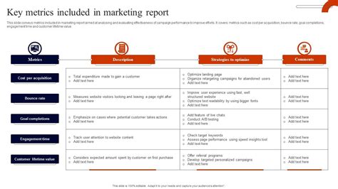 Key Metrics Included In Marketing Report Ppt Template