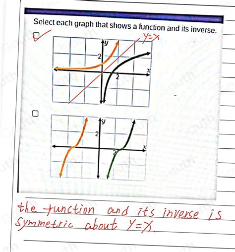 Solved Select Each Graph That Shows A Function And Its Inverse Math