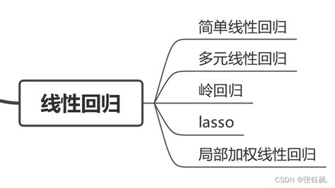 数学建模——预测类模型 数学建模预测类模型 csdn博客