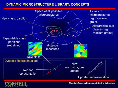 Ppt Classification And Representation Of Microstructures Using