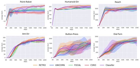Ensemble Successor Representations For Task Generalization In Offline