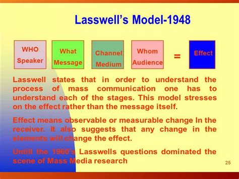 Communication Process Principles And Ethics Pptx