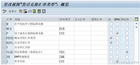 Sap 汇率维护ob08和对应配置，以及取值bapi＜转载＞sap Ob08 Csdn博客