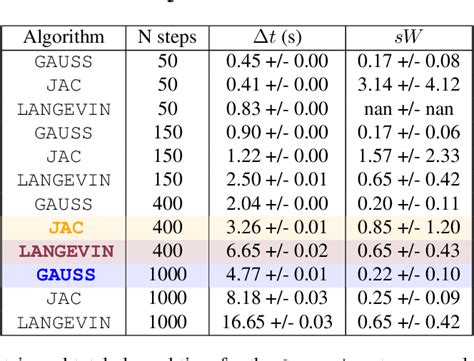 Table 1 From Diffusion Posterior Sampling For Simulation Based Inference In Tall Data Settings