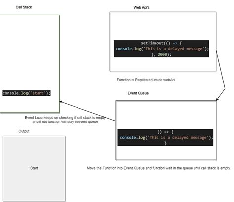 An Introduction To Settimeout In Javascript By Chahatjindal Medium