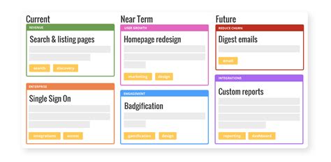 Product Roadmap How To Create And Use Railsware Blog