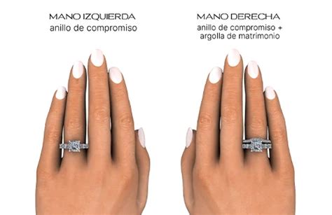 En Qué Mano Va El Anillo De Compromiso Digital Tutorials