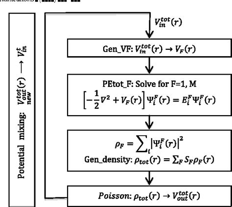 Figure 1 From Gpu Implementation Of The Linear Scaling Three