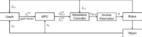 figure 10 from controlling pivoting gait using graph model predictive