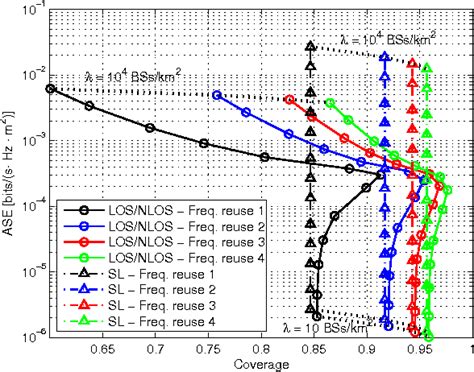 figure 3 from effect of los nlos propagation on ultra dense networks